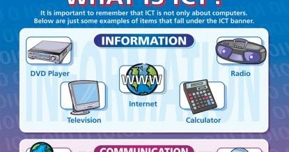 Mr Gee for ICTs: what is ICT?