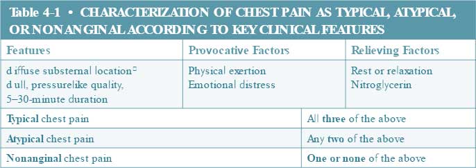 Chronic Stable Coronary Artery Disease Case File