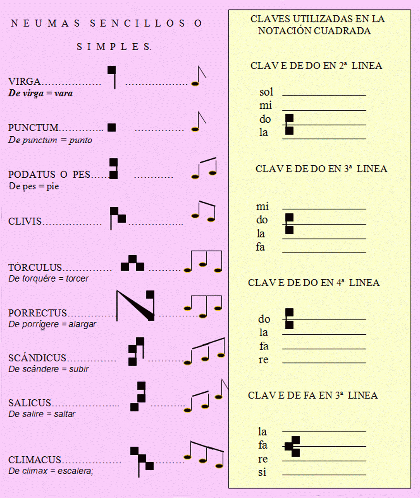 Evolución Histórica de la Notación Musical