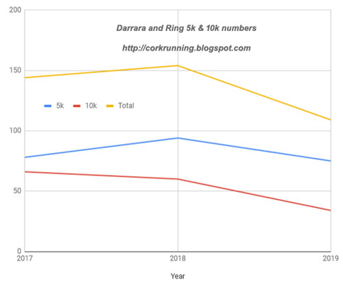Catching up on some recent results. I only came across this one today ...