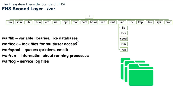 SAP BASIS MADE EASY: Standard File system in SLES 15