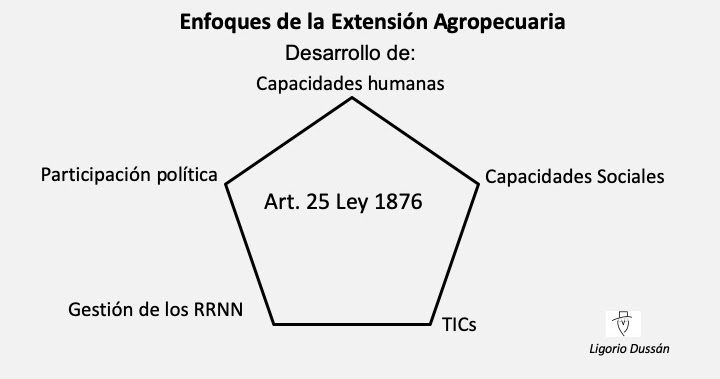 Comentarios sobre Extensión rural.: CINCO ENFOQUES DE EXTENSION SEGUN ...