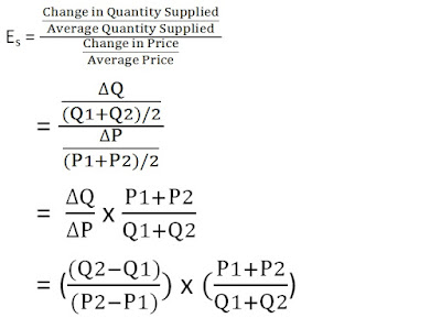 Measurement of Elasticity of Supply