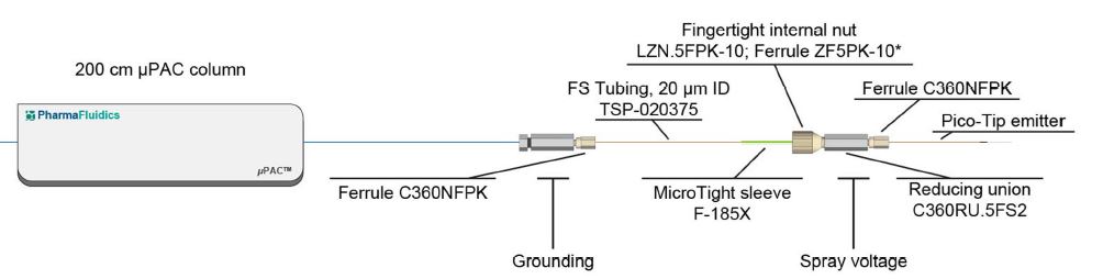 News in Proteomics Research: The Proteome Landscape of the Kingdoms of ...