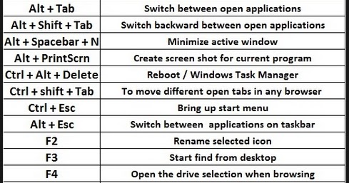 COMPUTER TRICKS AND SOFTWARES: windows shortcut keys