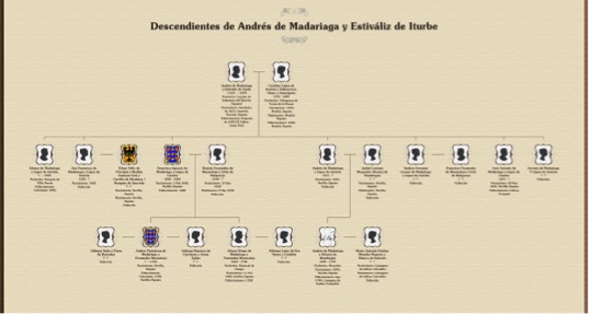 XX Reunión Americana de Genealogía - : 26 Ponencia Geealogia de Don ...