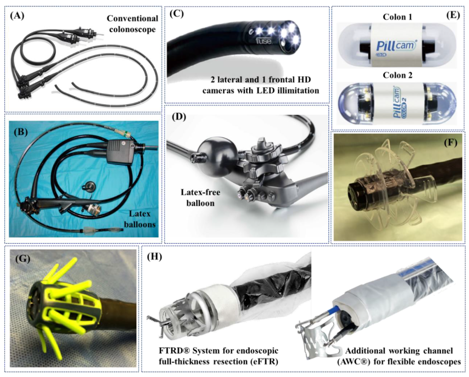 Article intro - A Comprehensive Review of Robotic Colonoscopes and ...