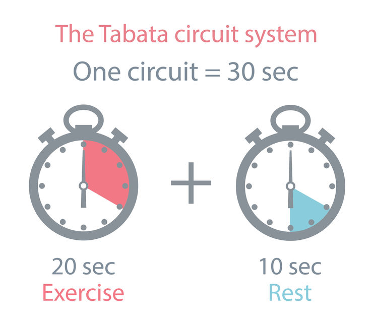 What Is Tabata Training?