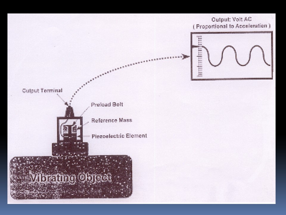 BELAJAR DASAR SENSOR VIBRASI