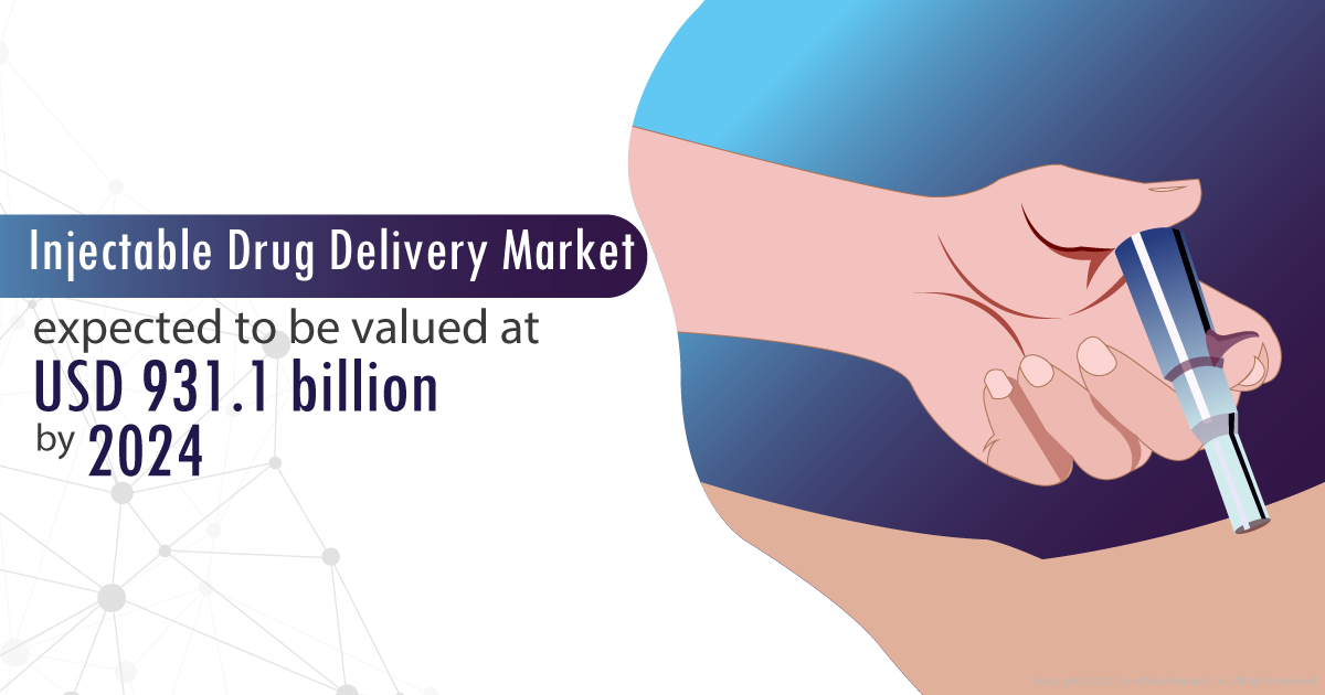 Grand View Research: Injectable Drug Delivery (IDD) System Provides ...