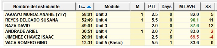 DYNED | SEVENTH GRADE