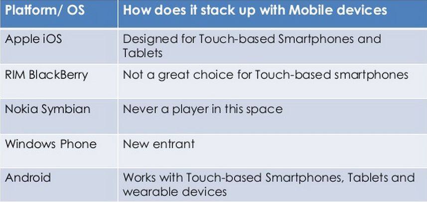 ANDROID INTRODUCTION