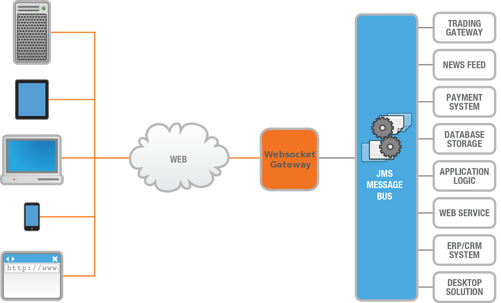 Information Technology (IT) Notes for Std. 12th HSC Board Exam ...