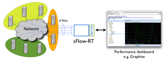 sFlow: Cluster performance metrics