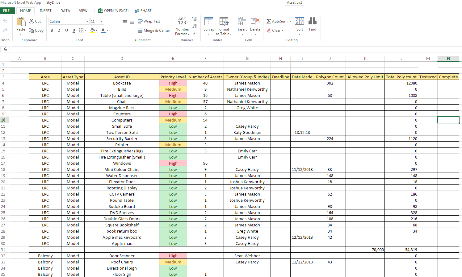 Peanut: Asset Control