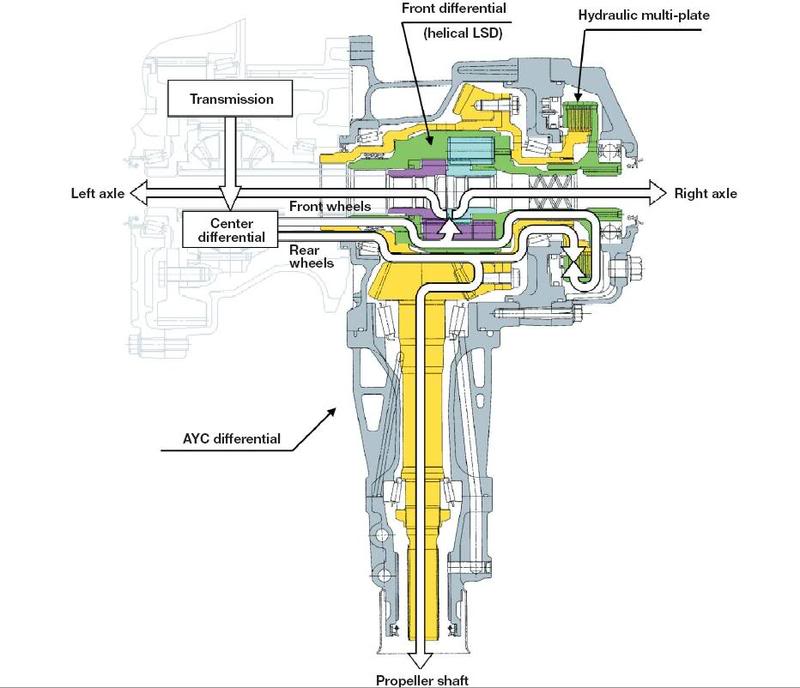 EVO X: EVO X - ACD Transfer