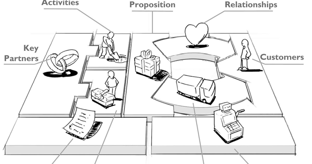 BMC (Business Model Canvas)