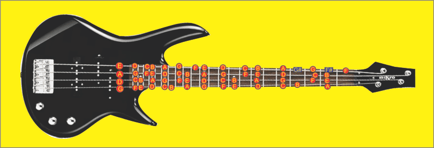 Mengenal Gitar Bas Elektrik Seputar Musik