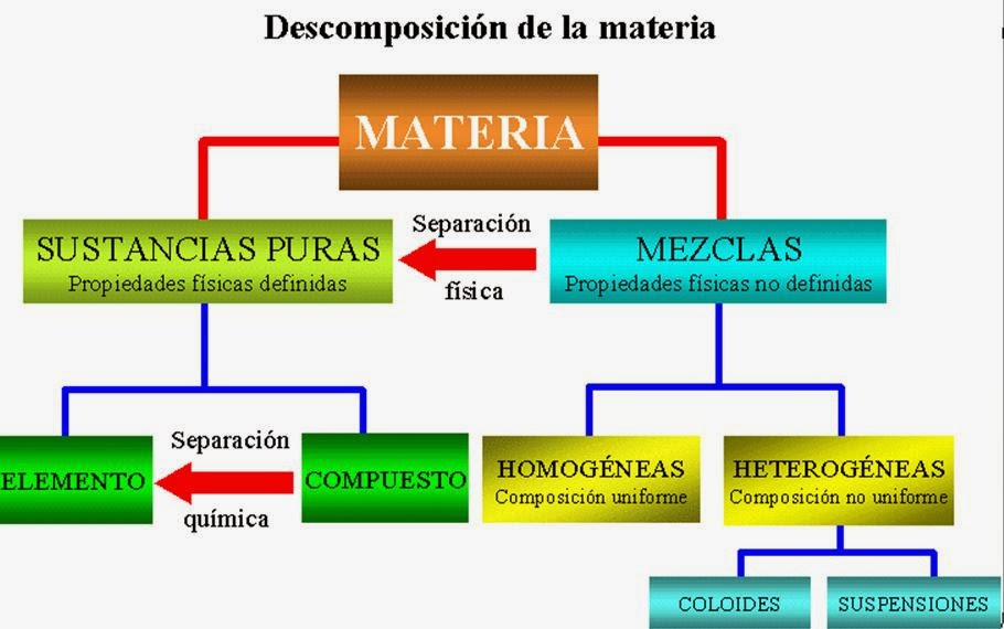"Recursos Exprés": REPASANDO LAS MEZCLAS Y DISOLUCIONES.