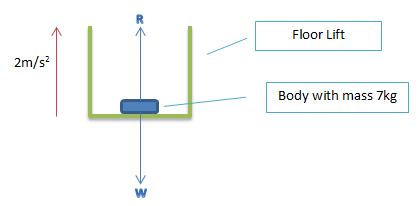 Reaction Force Problems and Laws of Motion | Science Decoder