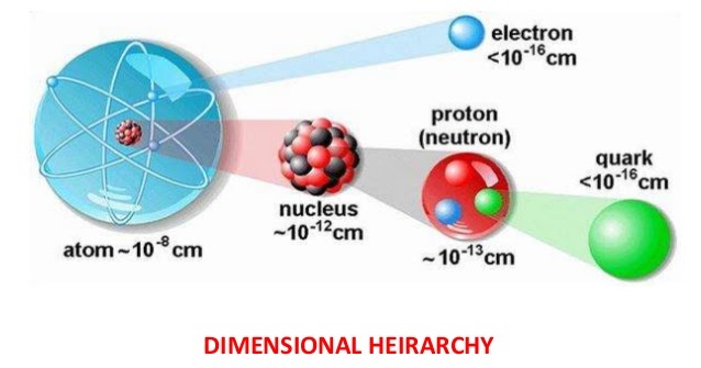 Quantum chromodynamics
