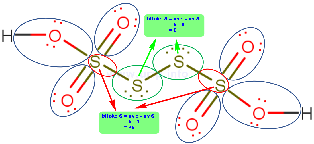Bilangan Oksidasi S pada H2S2O3, H2SO5, H2S2O6, H2S2O8, H2S4O6 | Markas ...