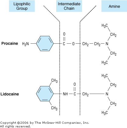 Dentistry and Medicine: May 2012