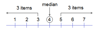 10 Math Problems: Median