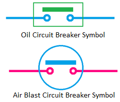 Difference between Electrical Contactor and Circuit Breaker - ETechnoG