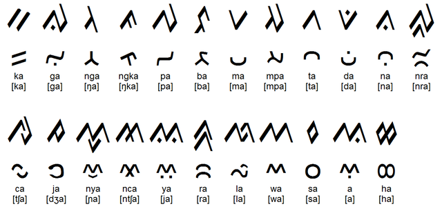 Glyphika: BUGINESE SCRIPT