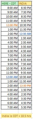 Notaries and Notary News by Brenda Stone: Document Cheat Sheet for New ...