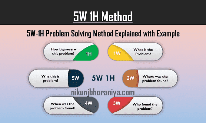 5W 1H Method for Problem Solving Explained with Example