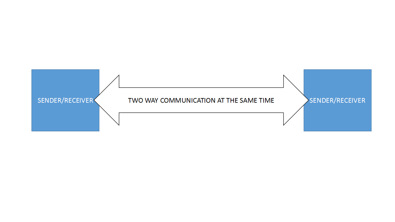 August 2019 - Basic Technology- Technology that everyone needs to know