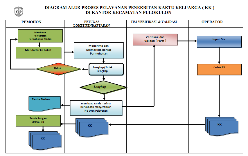 PELAYANAN ADMINISTRASI TERPADU KECAMATAN PULOKULON: Desember 2014