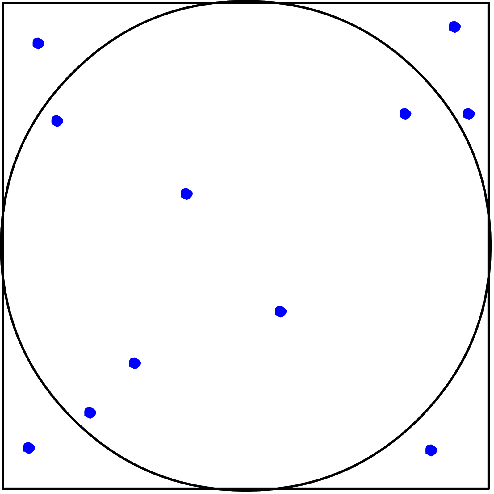Estimating The Value Of Pi Using Monte Carlo Method