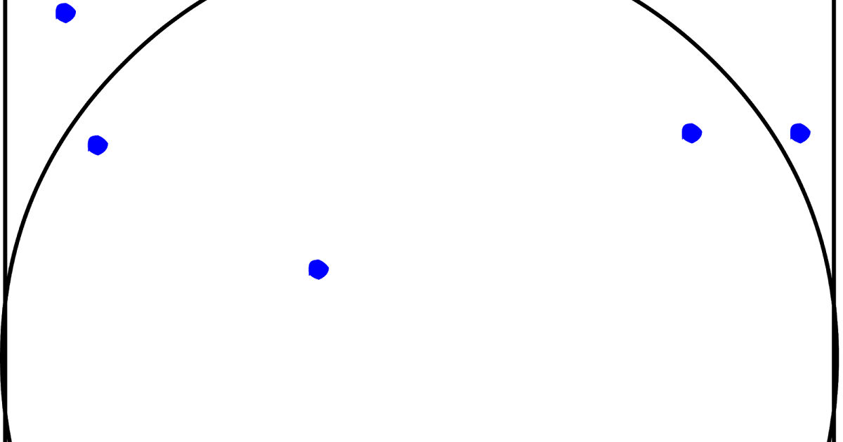 Estimating The Value Of Pi Using Monte Carlo Method