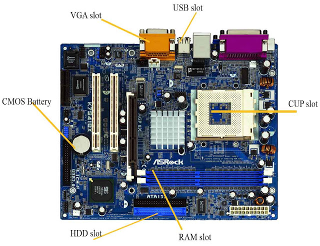 What is Computer? | Basic Notes on Computer System