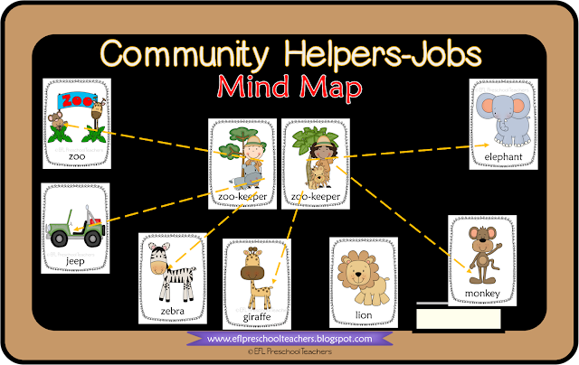ESL/EFL Preschool Teachers: Community Helper Unit for Preschool ESL ...