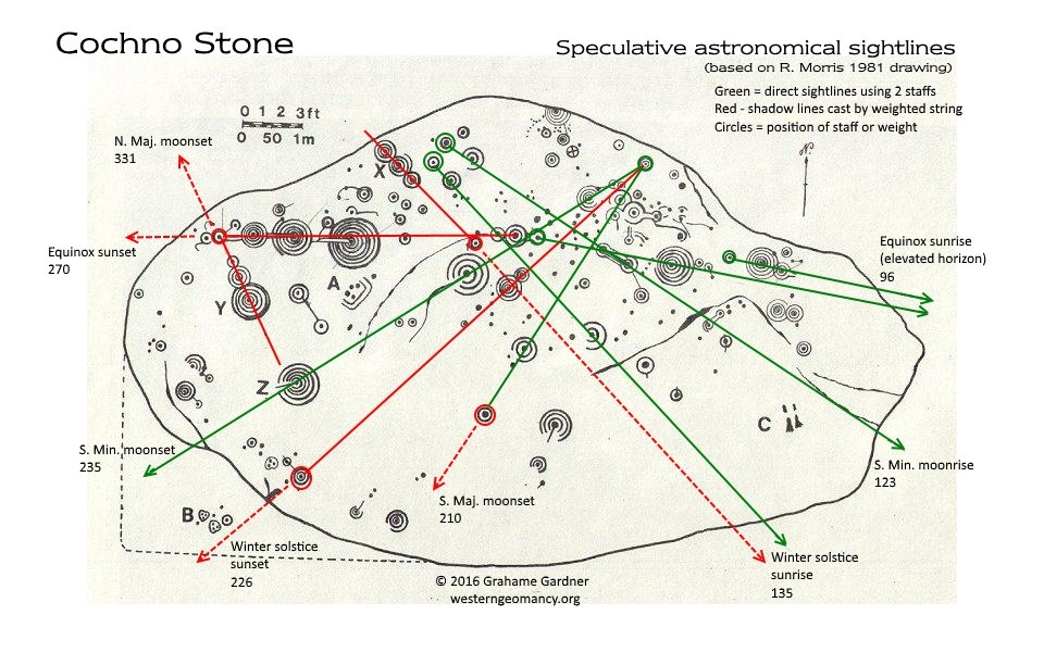 Anima Mundis: Αρχαίος κοσμικός χάρτης απεικονίζετε στο Cochno Stone 5. ...