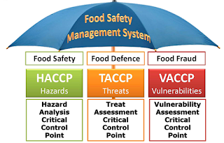 ISO 22000 Resource Center: Food Defense