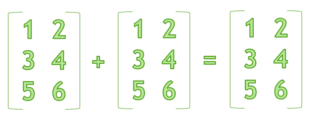 Array Multidimensi / Array Dua Dimensi Menggunakan C / C++