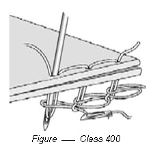 Classification of Stitches