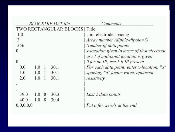 Tutorial Pemodelan Inversi 2D Res2Dinv - Gefisi