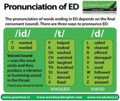 2 English or not 2 English: PRONUNCIATION OF -ED (REGULAR VERBS)