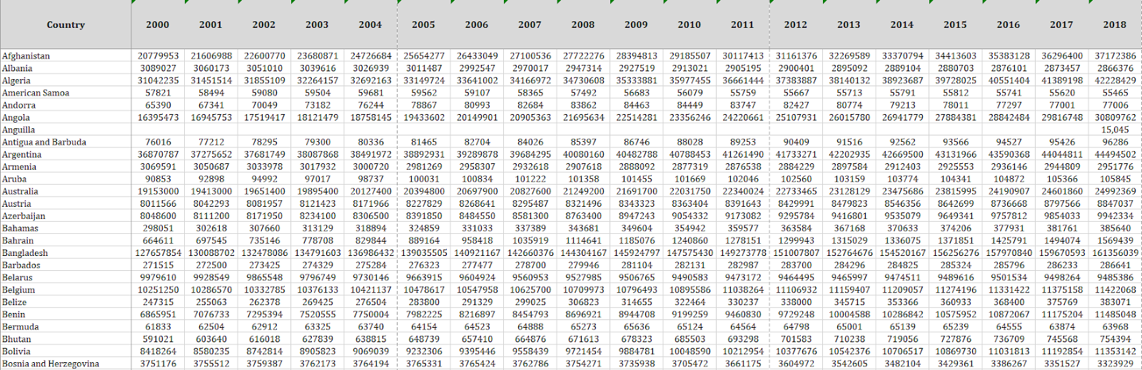 How to Perform Multiple Pivots in Tableau Desktop - The Flerlage Twins ...