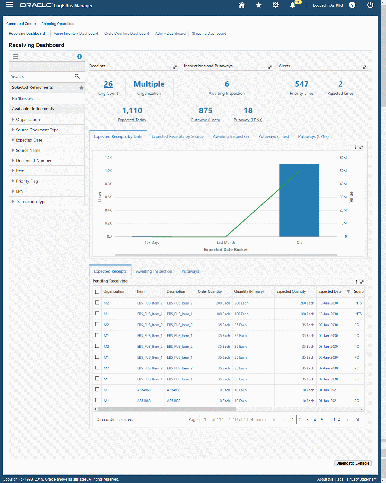 Bizinsight Consulting Blog Oracle Ebs Inventory Management Command Center Ecc