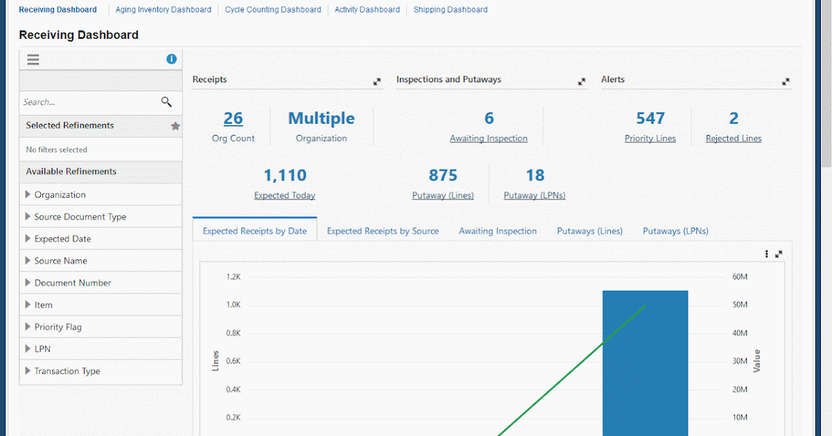 Bizinsight Consulting Blog Oracle Ebs Inventory Management Command Center Ecc