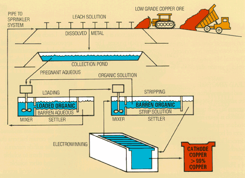Cowbridge Chemistry Department: Human activities that affect the Earth ...