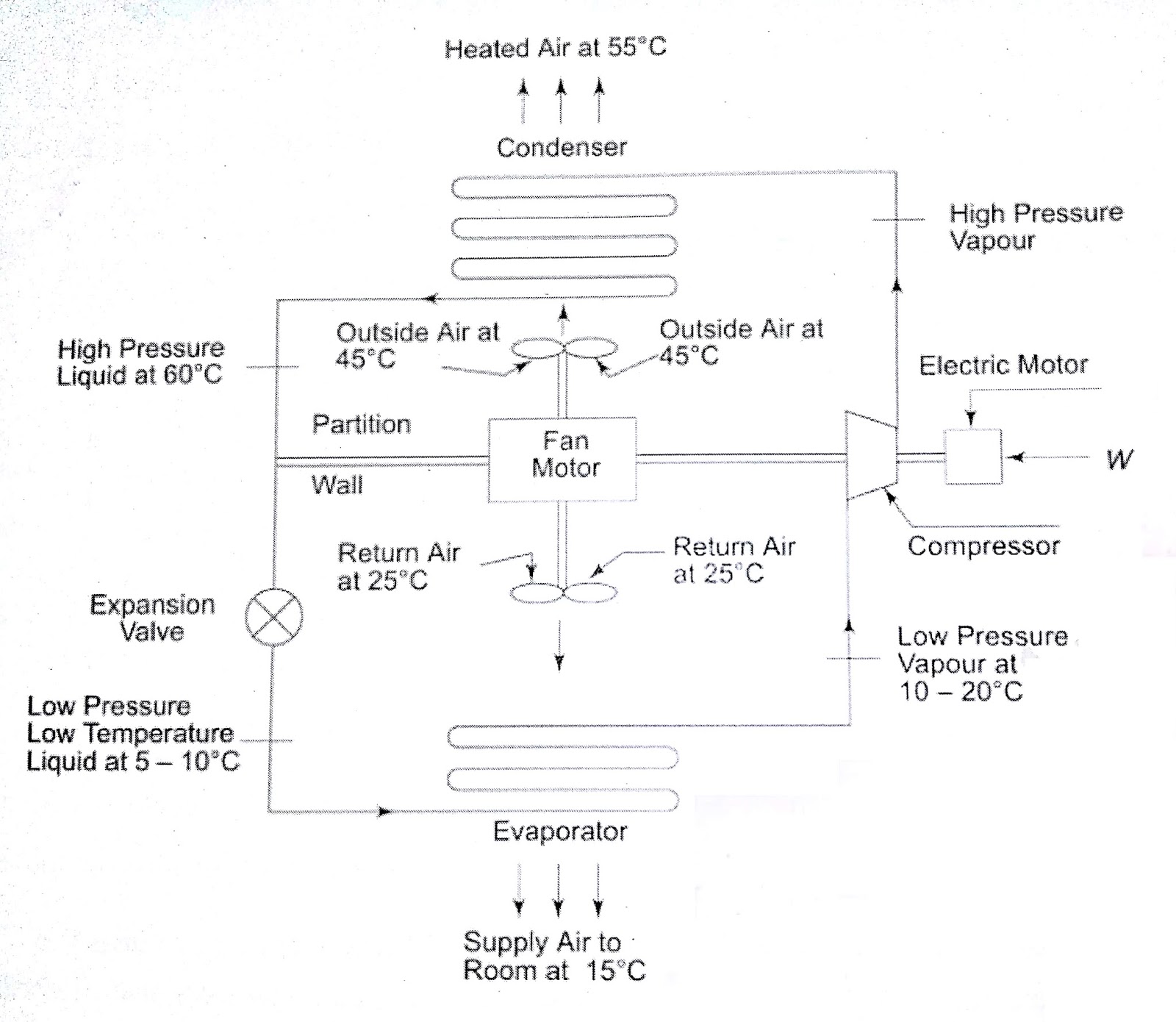 What Is A Refrigerant Cycle at William Fellows blog