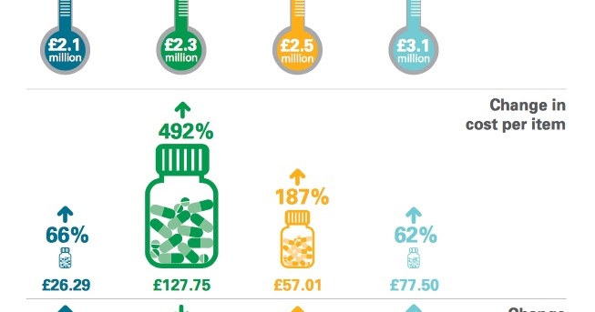 Dave Watson: NHS Scotland - funding and reform